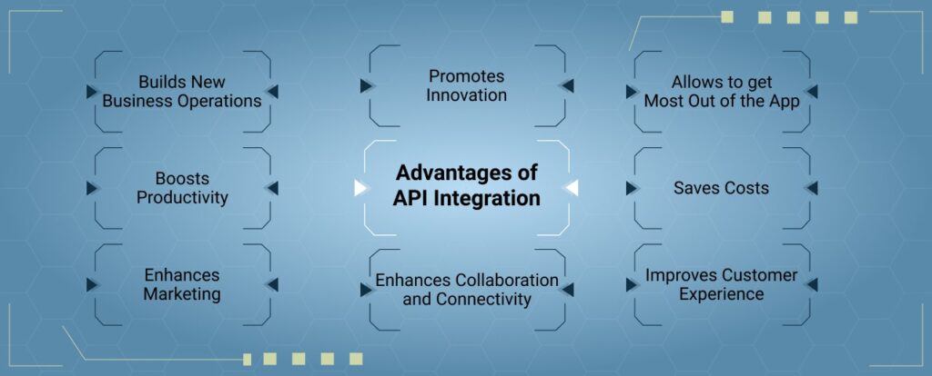 API Integration – What it is and What are its Advantages in the ...