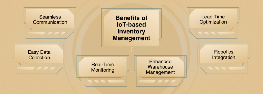 IoT-based Inventory Management Systems are Trending. Here’s Why ...
