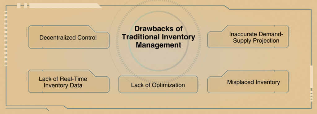 IoT-based Inventory Management Systems are Trending. Here’s Why ...